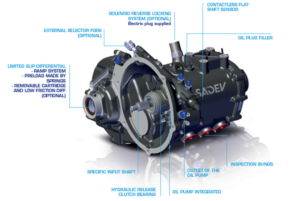 Sadev ST90-17 – Racing Development